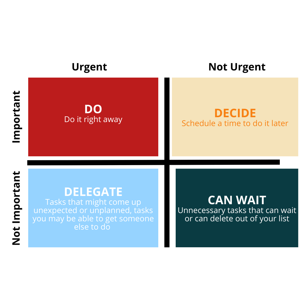 How To Use A Study Planner To Build Productivity Habits – Axis Institute